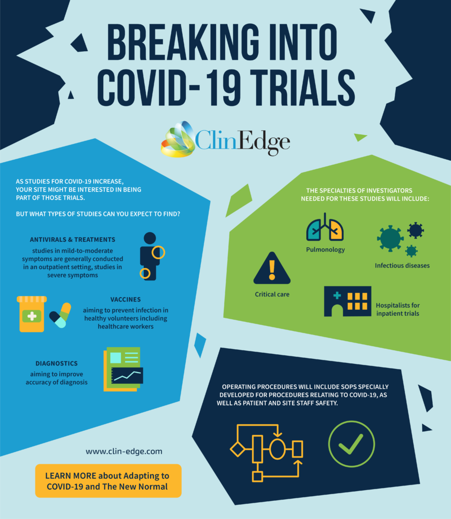 How to Break Into COVID-19 Clinical Trials | Elligo Health Research®
