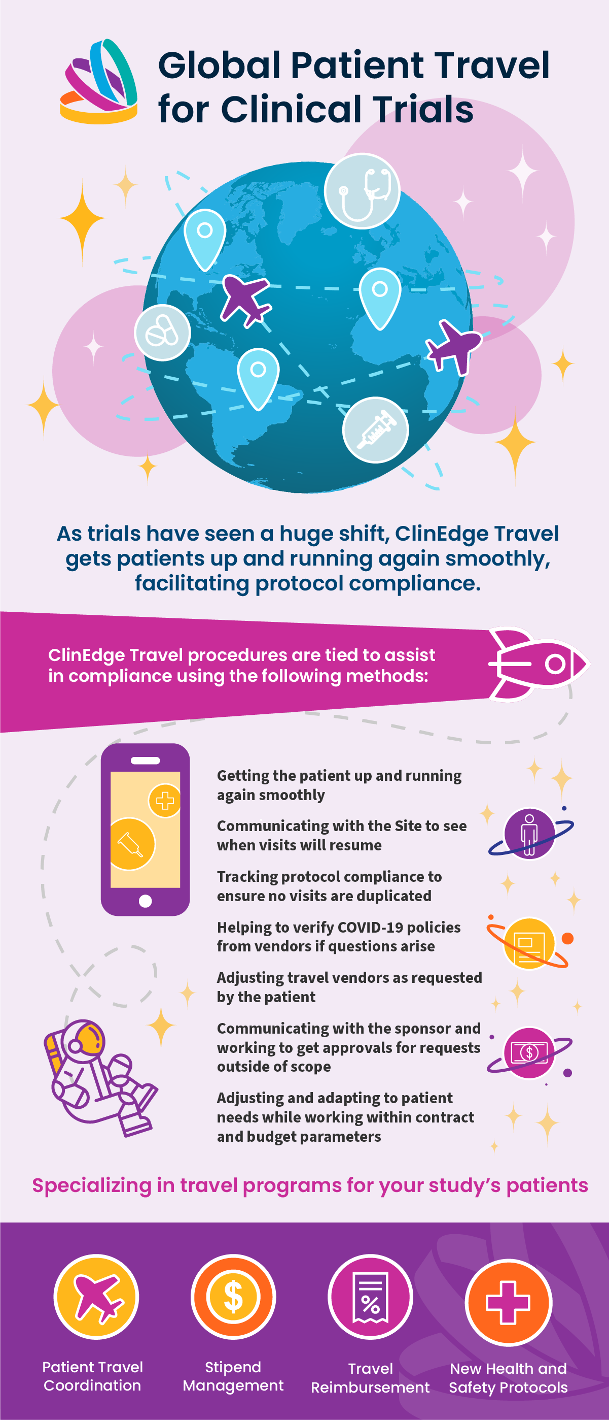 Global Patient Travel for Clinical Trials | Elligo Health Research®