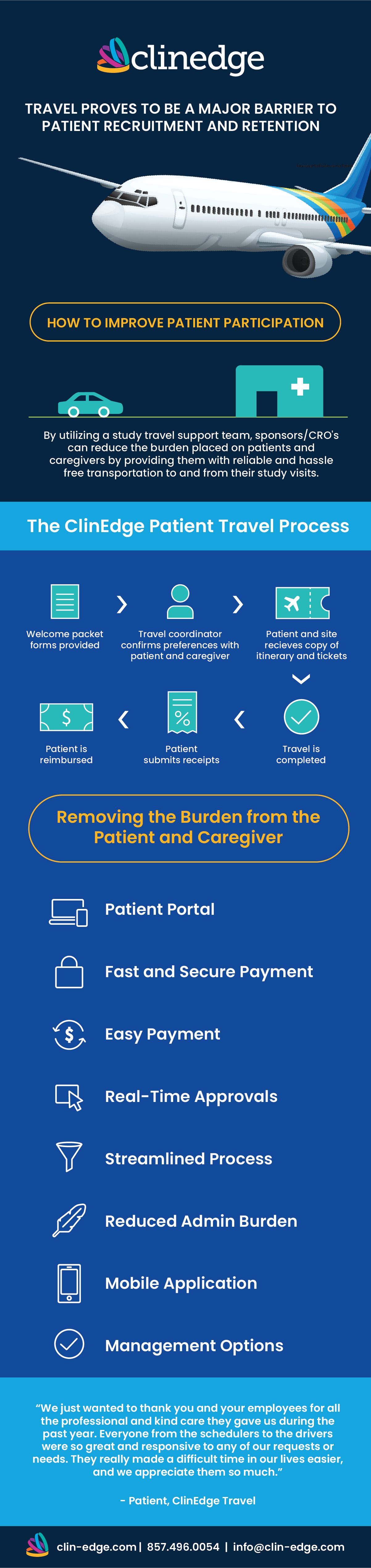 Travel Proves to be a Major Barrier to Patient Recruitment and ...