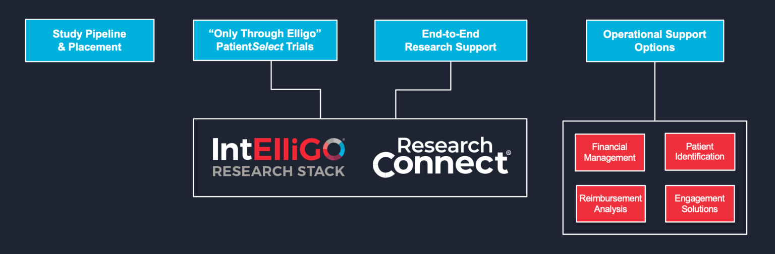 Clinical Research Site Management Elligo Health Research clinical-research-site-management-elligo-health-research
